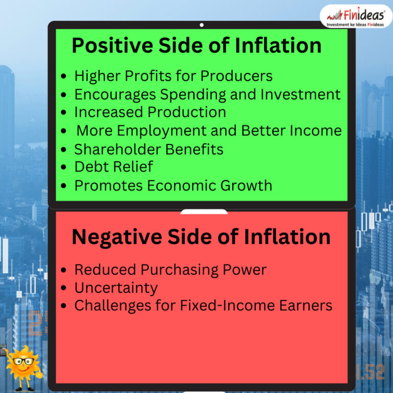 Inflation: The Double-Edged Sword in Economic Growth