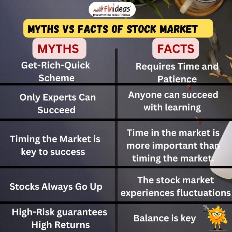 Investing in the Stock Market: Separating Fact from Myths Articles