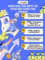 The Evolution of NIFTY 50 History and Performance Analysis