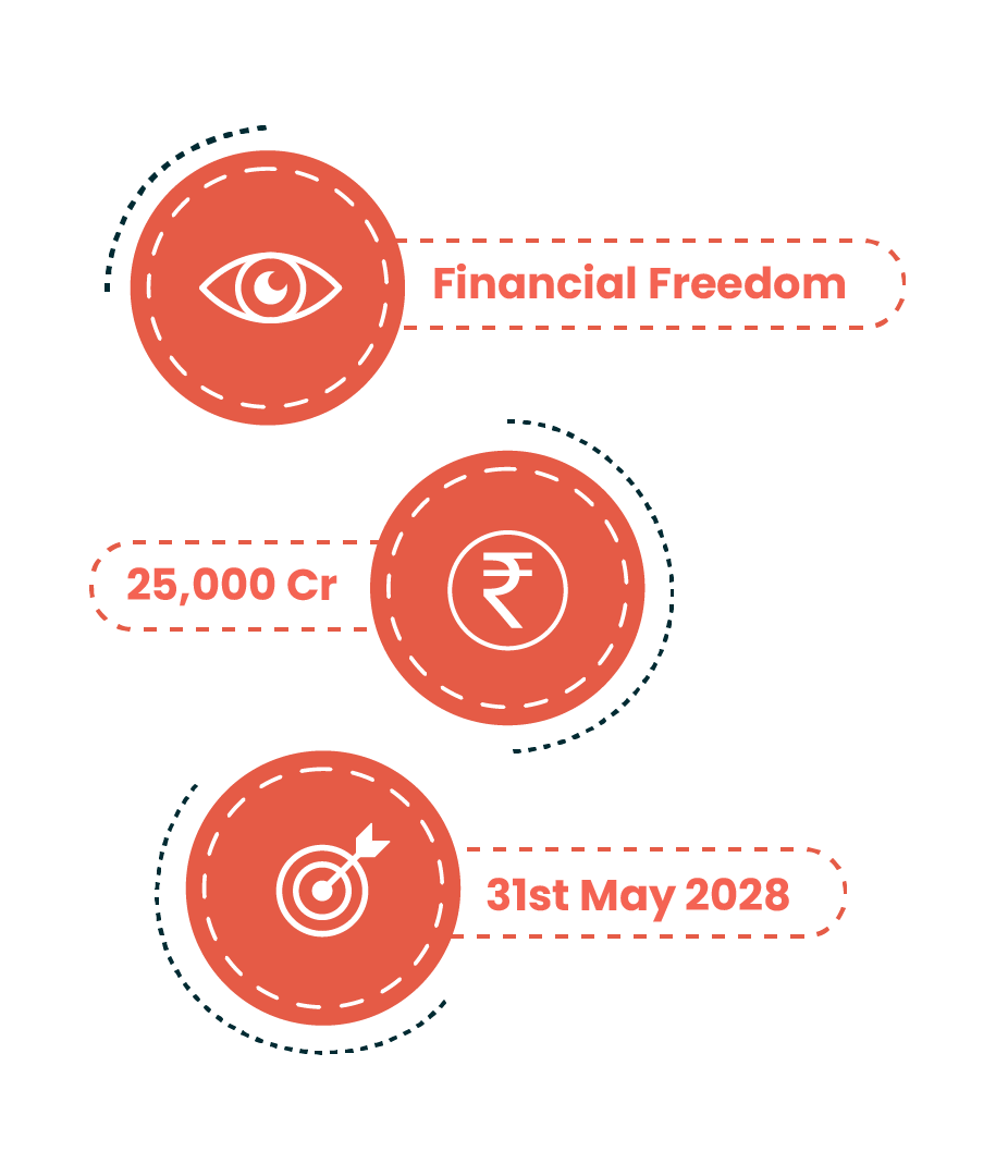 About Finideas: Our Mission, Vision, Achievements, Goals & Teams